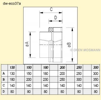 DW ECO 2.0 Edelstahlschornstein DN 180 mm Übergang DWECO - einwandig